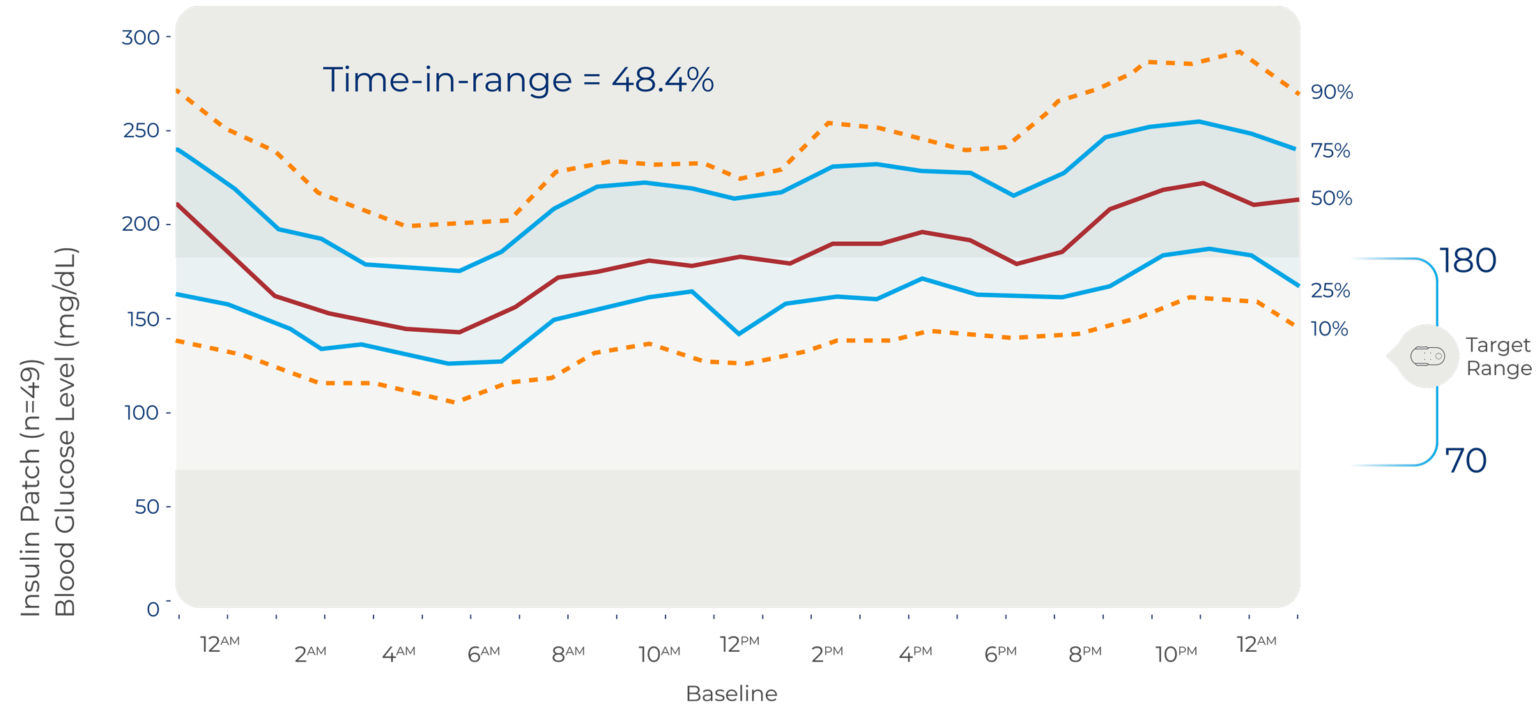 Information for Providers to Prescribe CeQur Simplicity