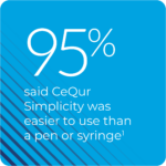 Real Stories | Wearable Insulin Patch | CeQur Simplicity